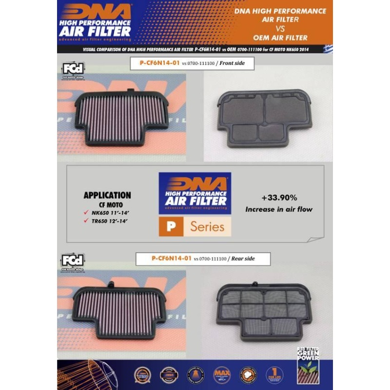 DNA P-CF6N14-01 Motorcycle Air Filter
